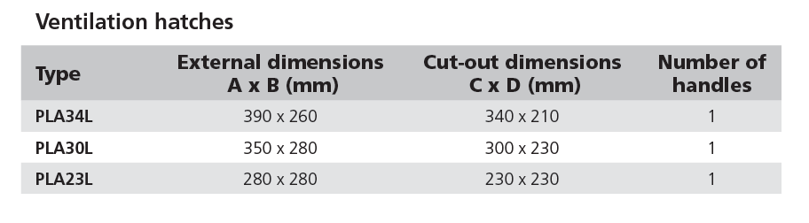 Planus ventilation hatch - VETUS