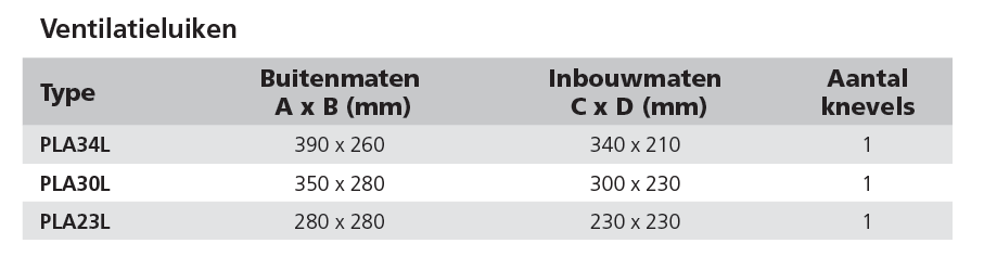 Planus ventilation hatch - VETUS