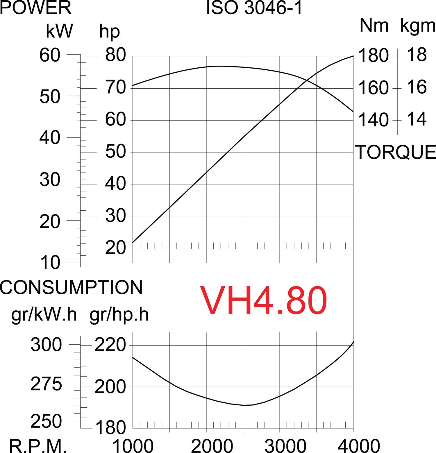 80 HP VETUS VH4.80 boat engine - VETUS